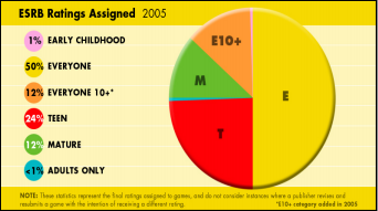 Testimony of ESRB President Patricia Vance Hearing Before the U.S ...