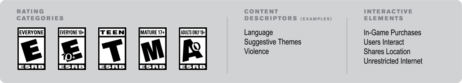 Taking Control of Games, Mobile Apps & Your Kids | ESRB Ratings