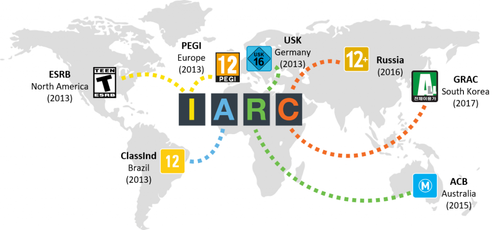 Part 7: Think Globally, Act Digitally