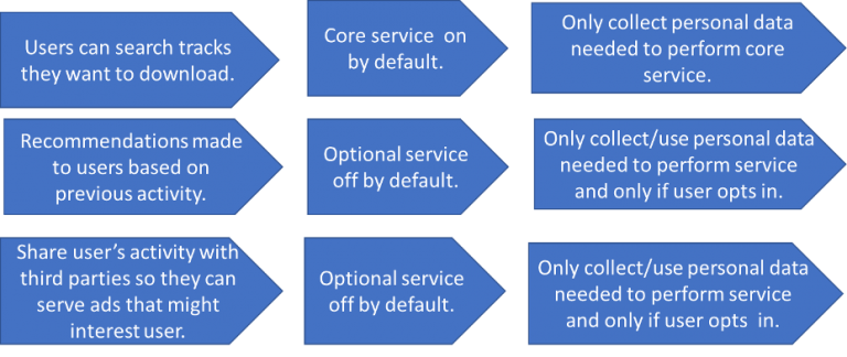 The UK’s Age Appropriate Design Code: 5 Steps to Get You Started