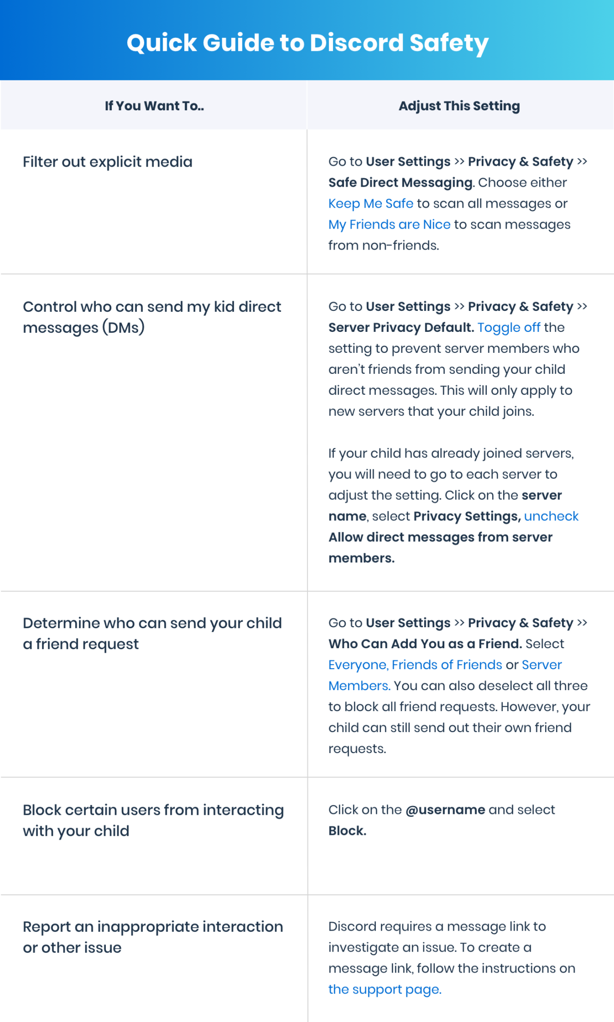 What Parents Need to Know About Discord