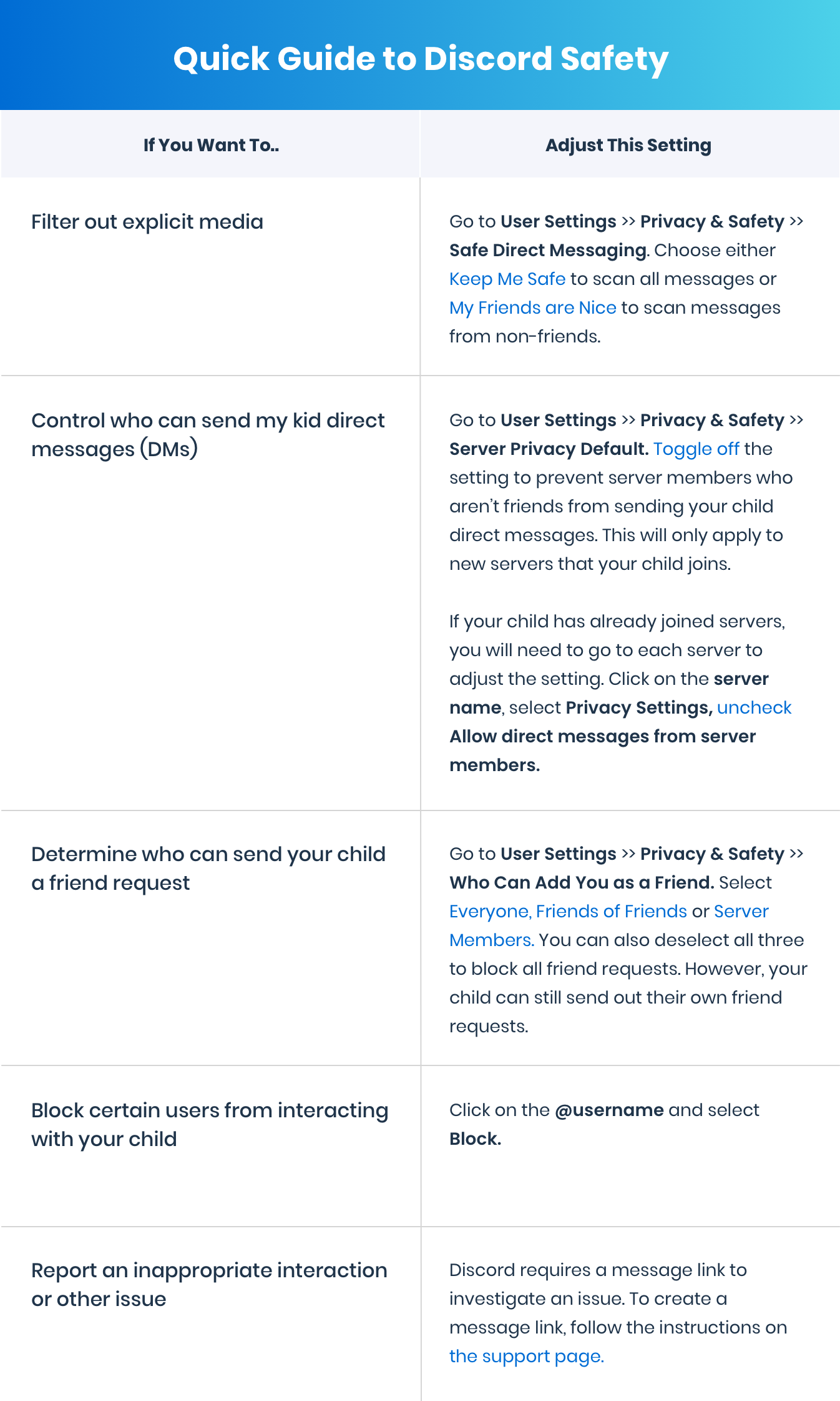 What Parents Need to Know About Discord