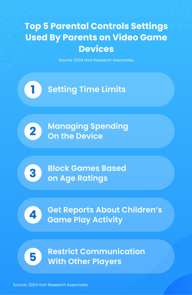 Research: Gamer Parents Are the Future